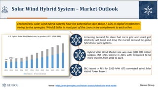 Emerging Opportunities - Wind Solar Hybrid System | PDF