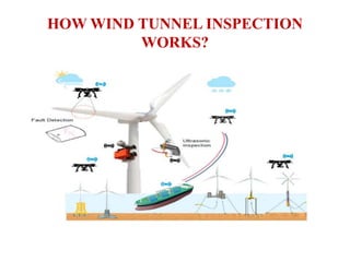 Wind Turbine Inspection | PPTX