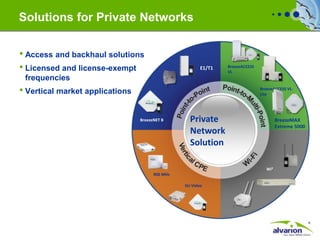 wireless solutions_for public safety | PPT
