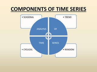 Time series analysis | PPTX