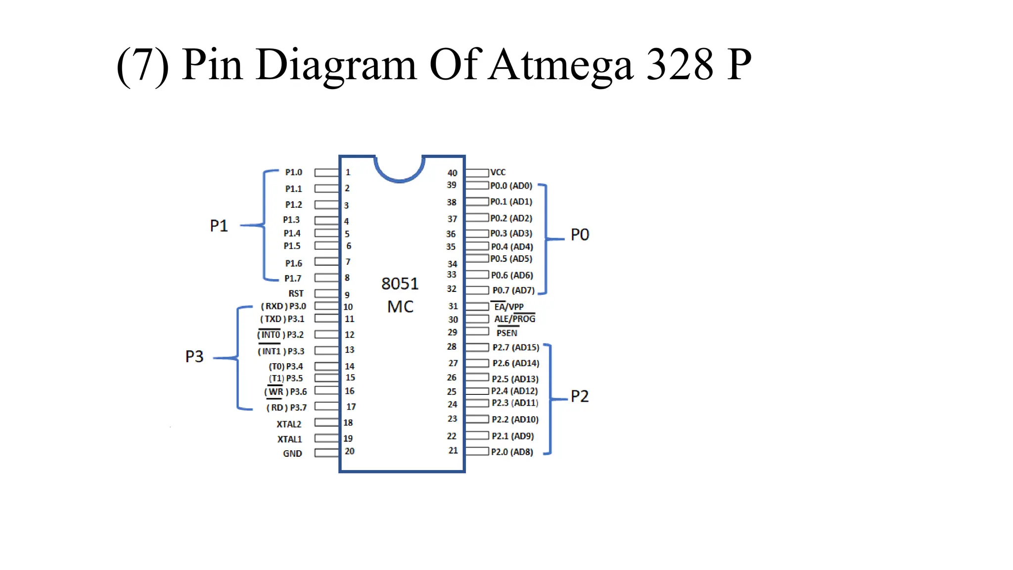 PPT WITH GRP.pptx Which microcontroller used in our projects ? | PPT PPT WITH GRP.pptx Which microcontroller used in our projects ? | PPT