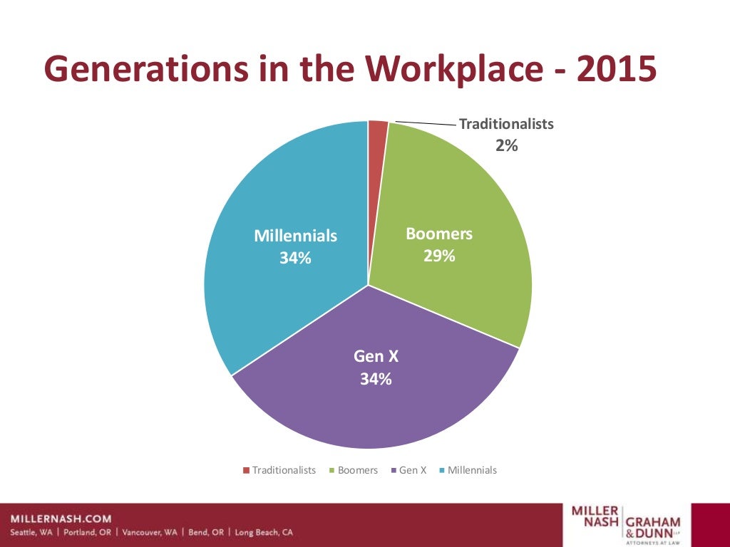 Navigating Generational Differences in the Professional Environment Navigating Generational Differences in the Professional Environment