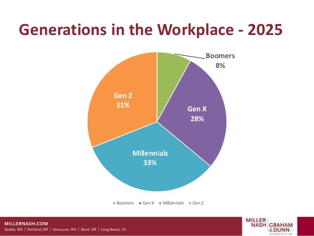 Navigating Generational Differences in the Professional Environment Navigating Generational Differences in the Professional Environment