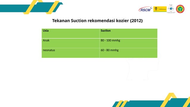 Inhalasi dan suction in pada anak-anak................. | PPT