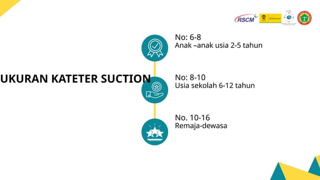Inhalasi dan suction in pada anak-anak................. | PPT