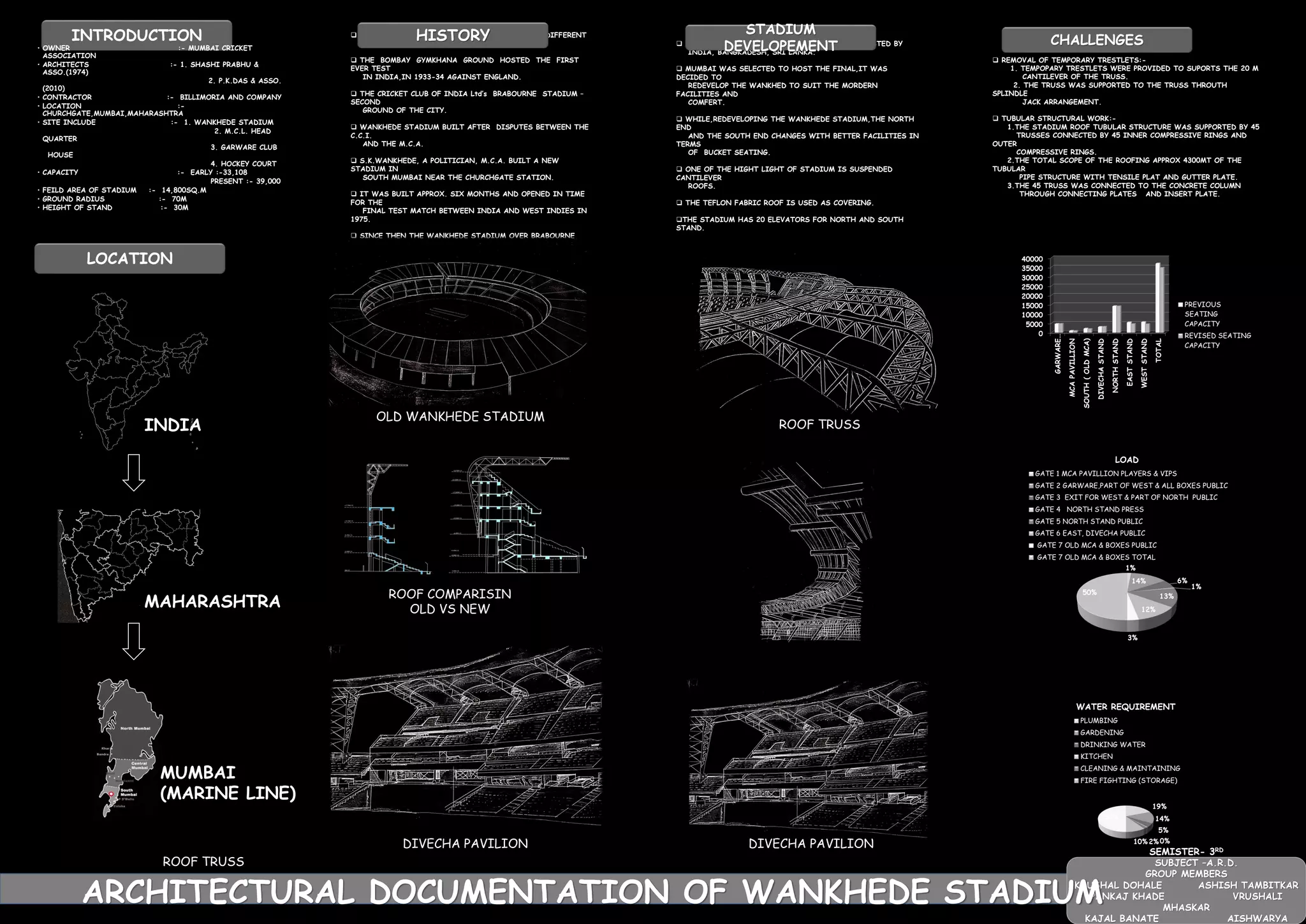 wankhede stadium case study | PPTX