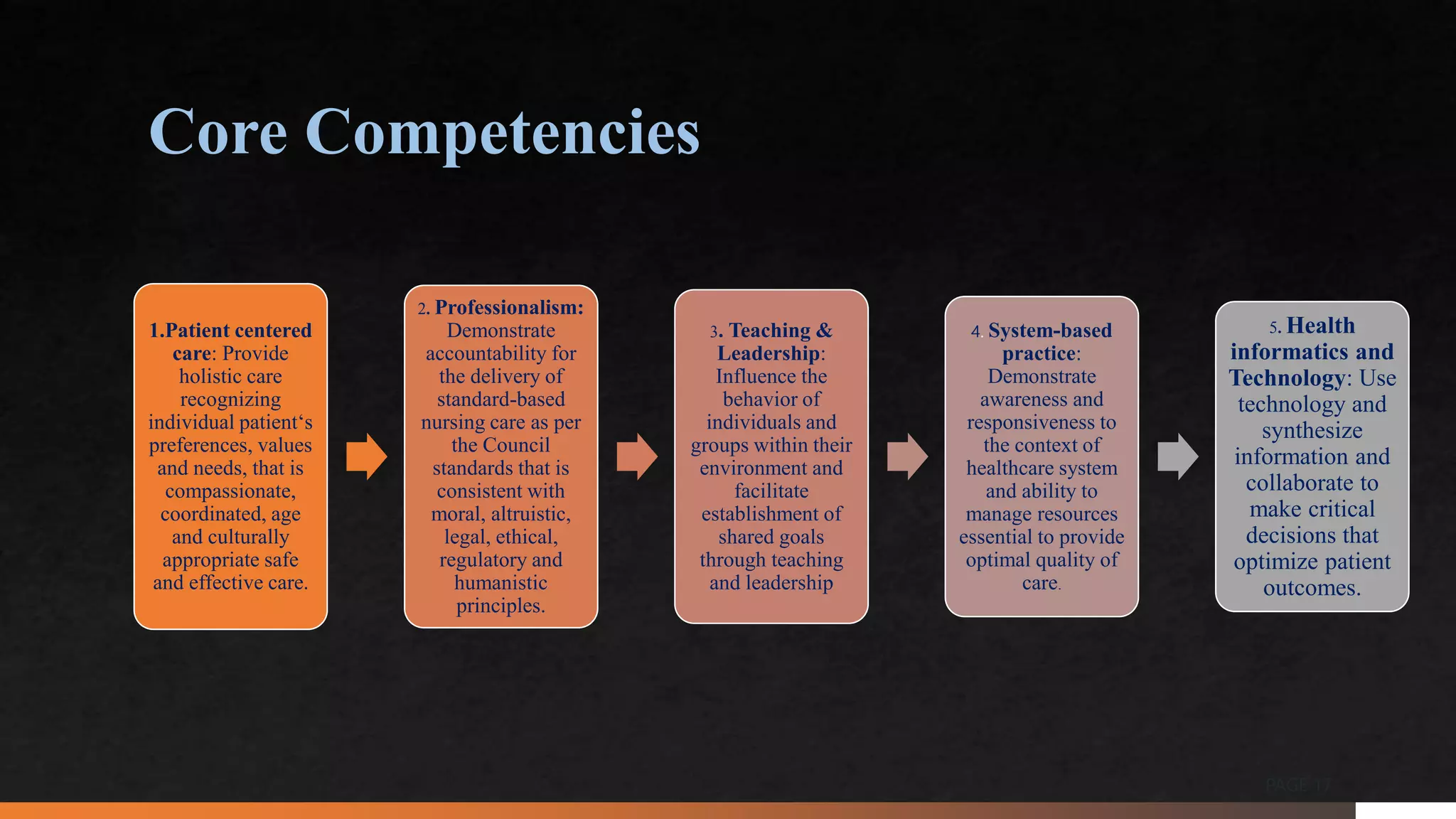 BSc nursing new curriculum | PPTX