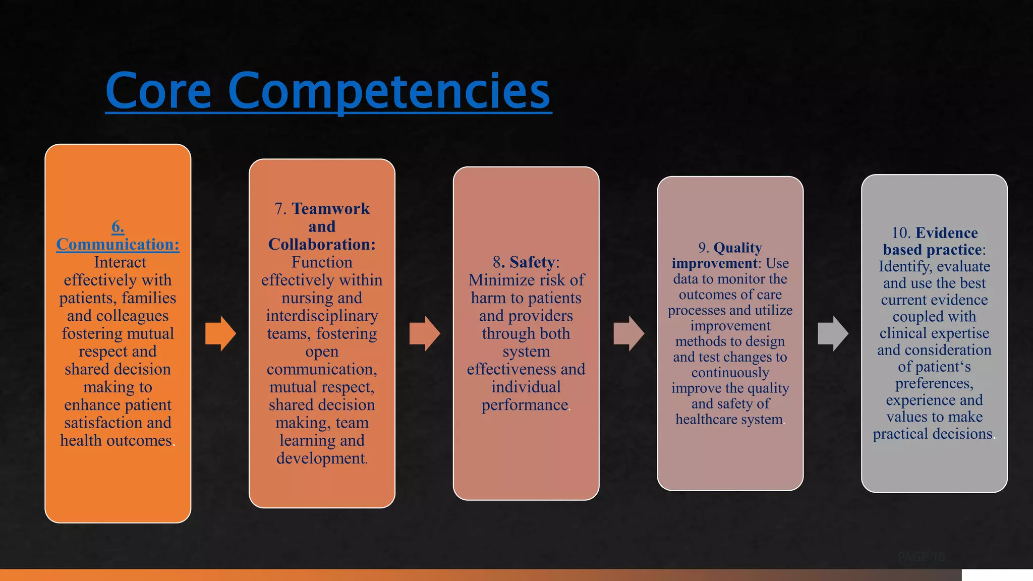 BSc nursing new curriculum | PPTX