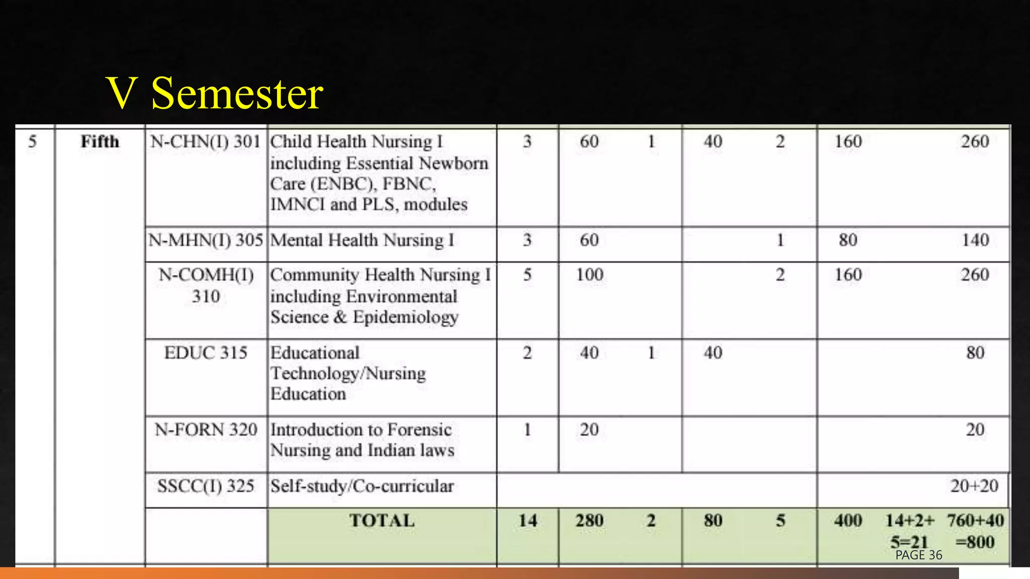 BSc nursing new curriculum | PPTX