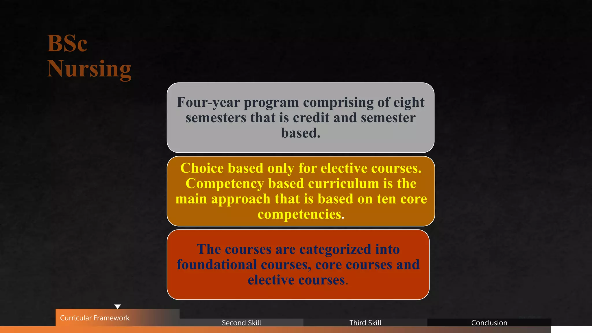 BSc nursing new curriculum | PPTX