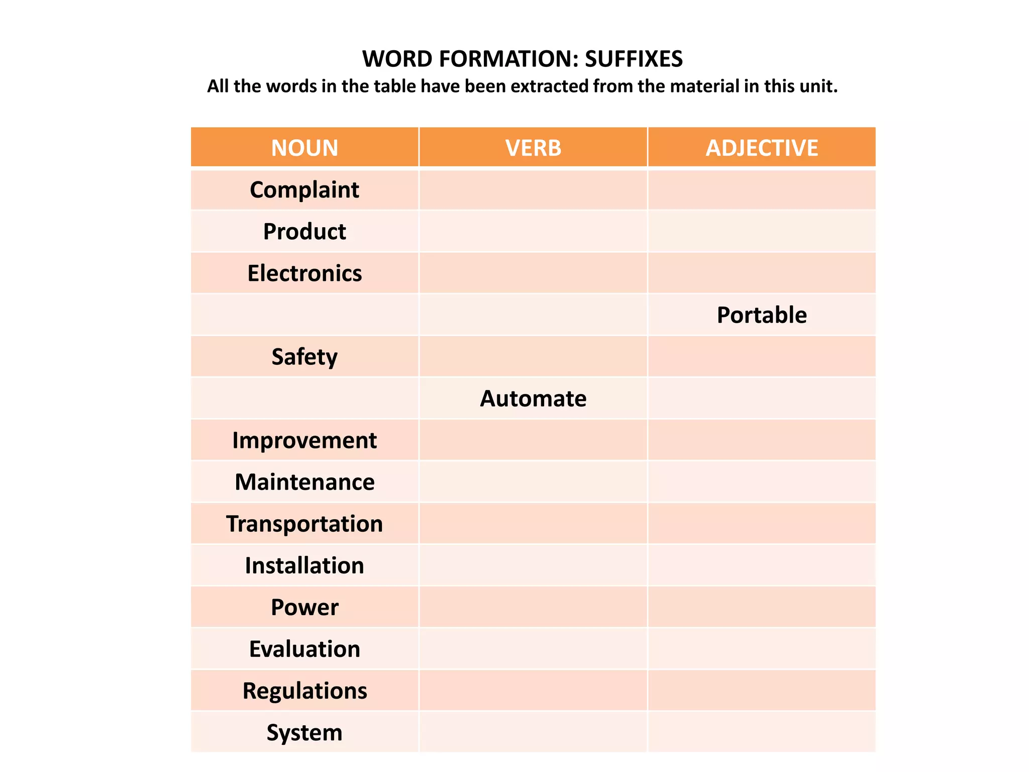 Ppt word formation/ Suffixes | PPT