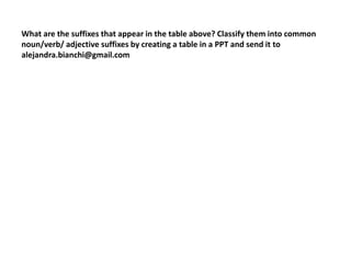 Ppt word formation/ Suffixes | PPTX