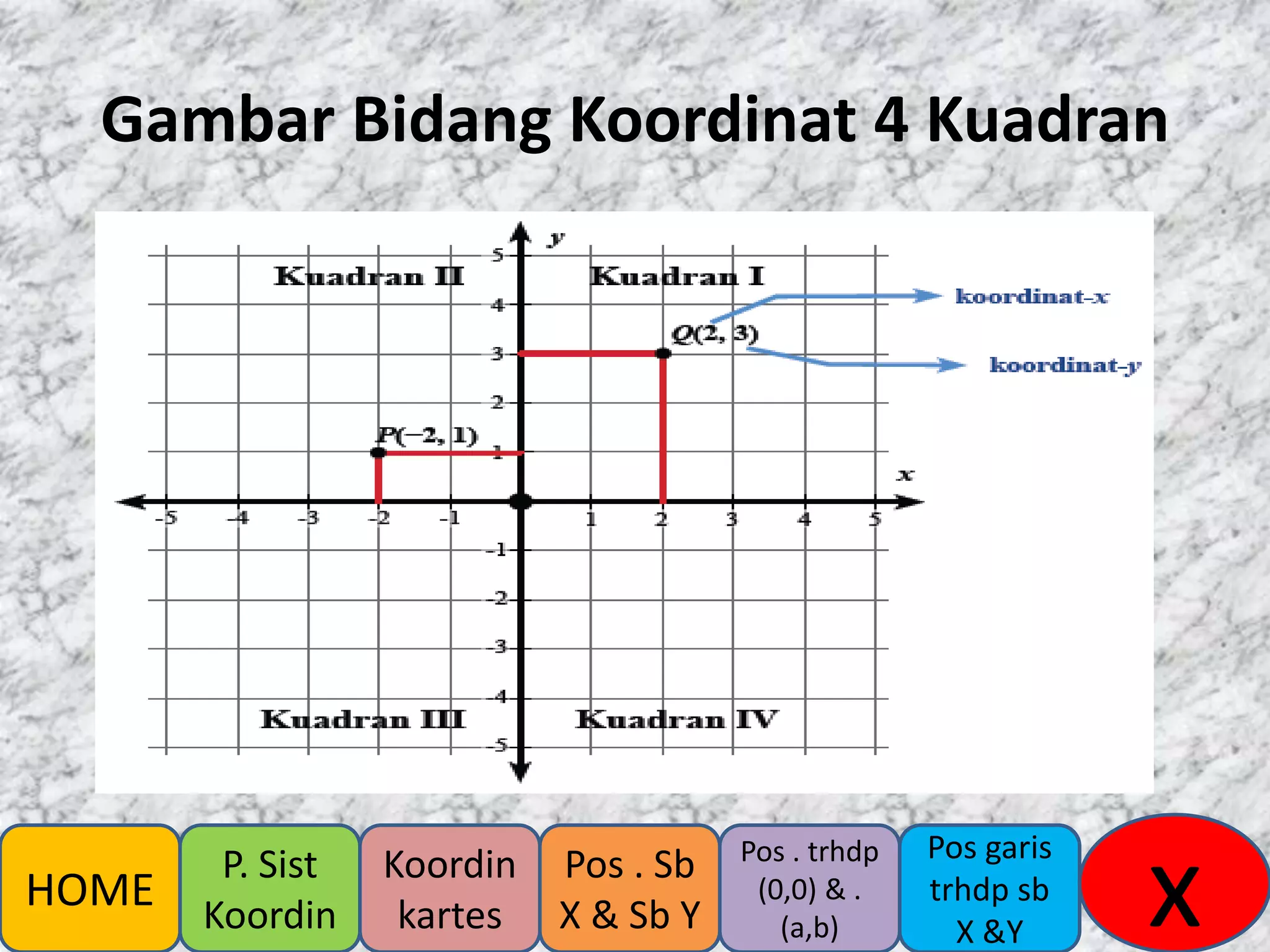 power point sistem koordinat | PPTX