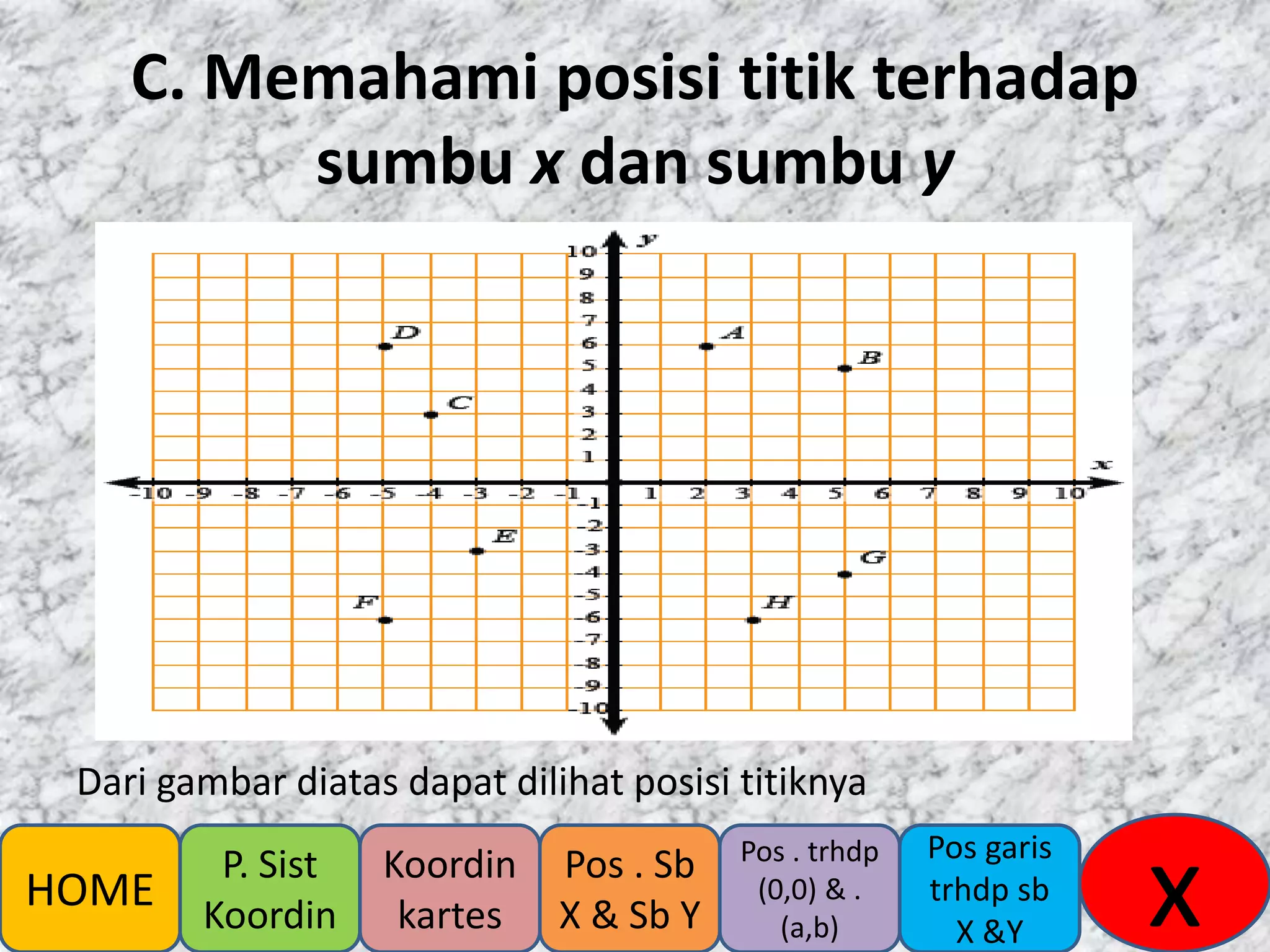 power point sistem koordinat | PPTX