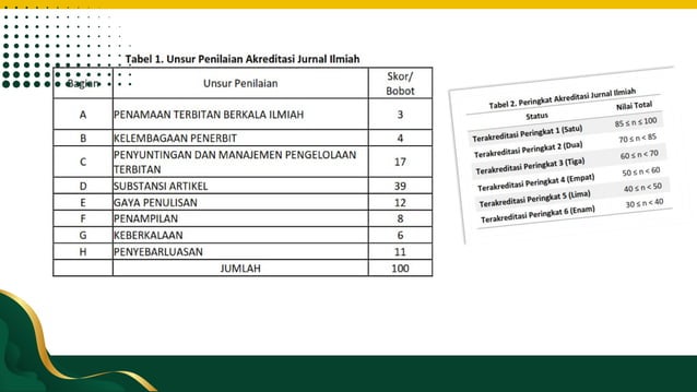 PPT workshop Pengelolaan Jurnal Ilmiah 21 No 2024.pptx