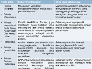 kasus skandal worldcom | PPTX