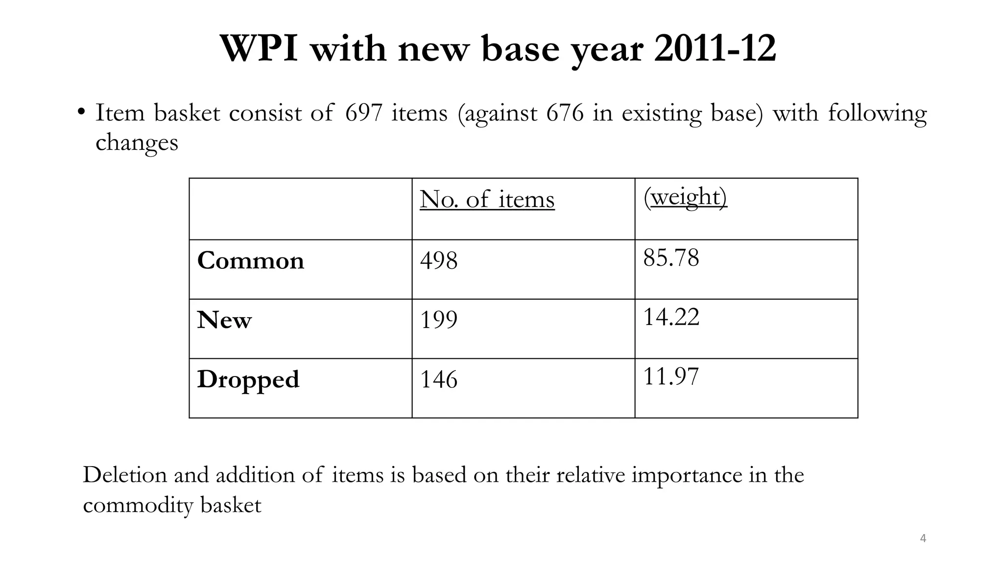PPT_WPI_Series_201112(1).pptx