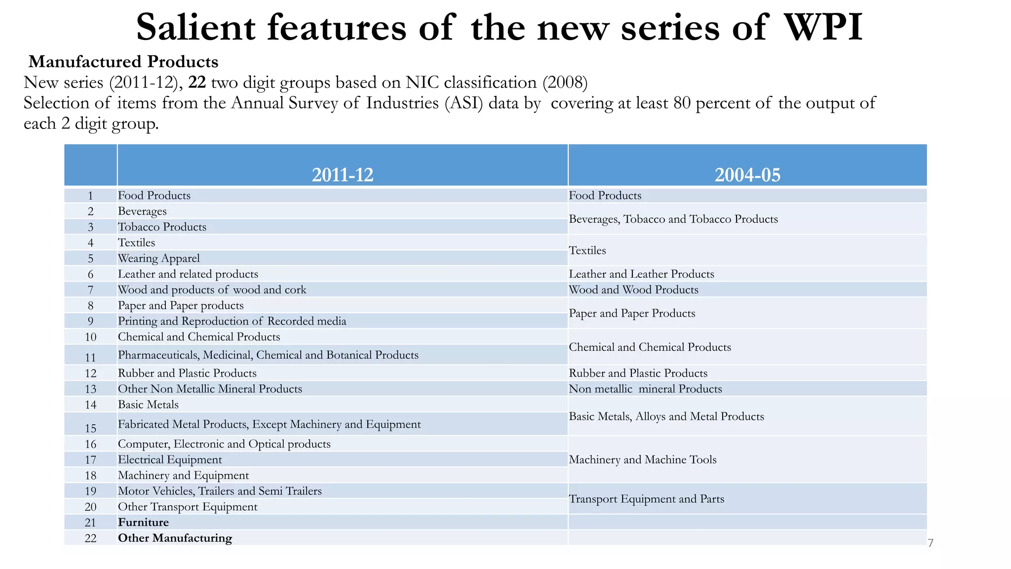 PPT_WPI_Series_201112(1).pptx