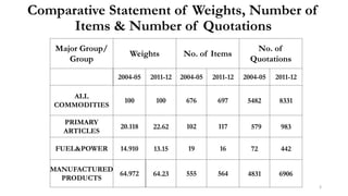 PPT_WPI_Series_201112(1).pptx