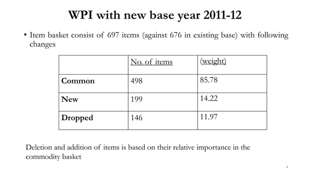 PPT_WPI_Series_201112(1).pptx