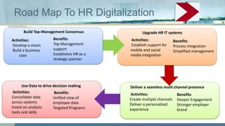 Digital HR Workshop | PPTX