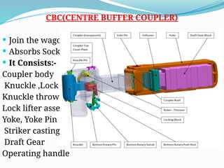 Wagon Repair Shop Raipur presentation file | PPTX