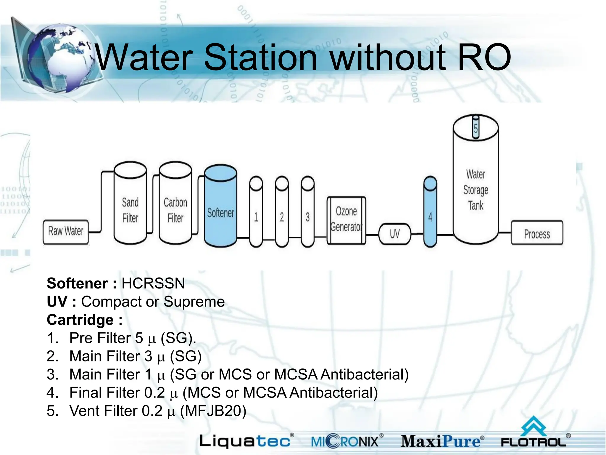 PPT WTP Configuration untuk air laboratorium | PPT