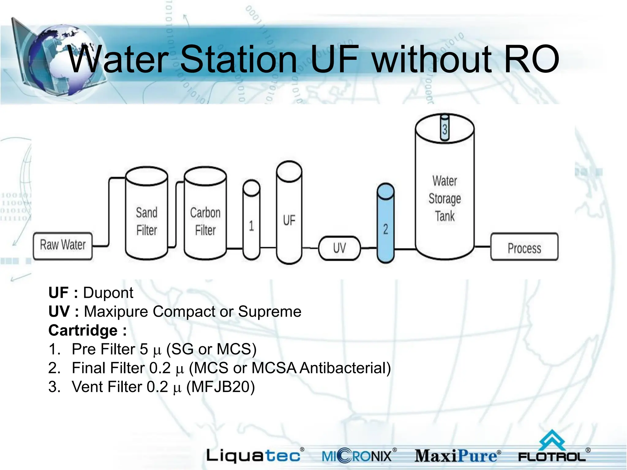 PPT WTP Configuration untuk air laboratorium | PPT