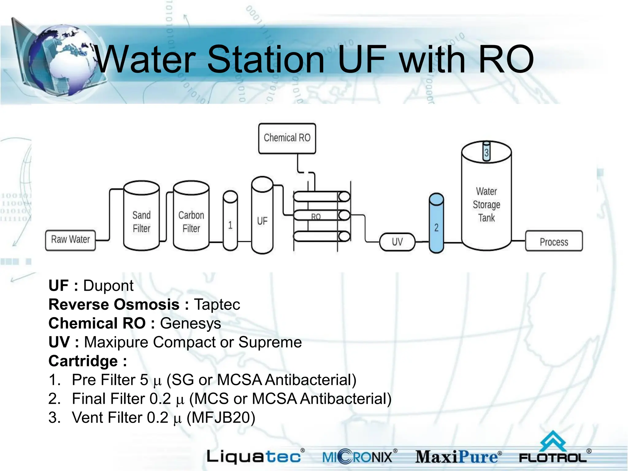 PPT WTP Configuration untuk air laboratorium | PPT
