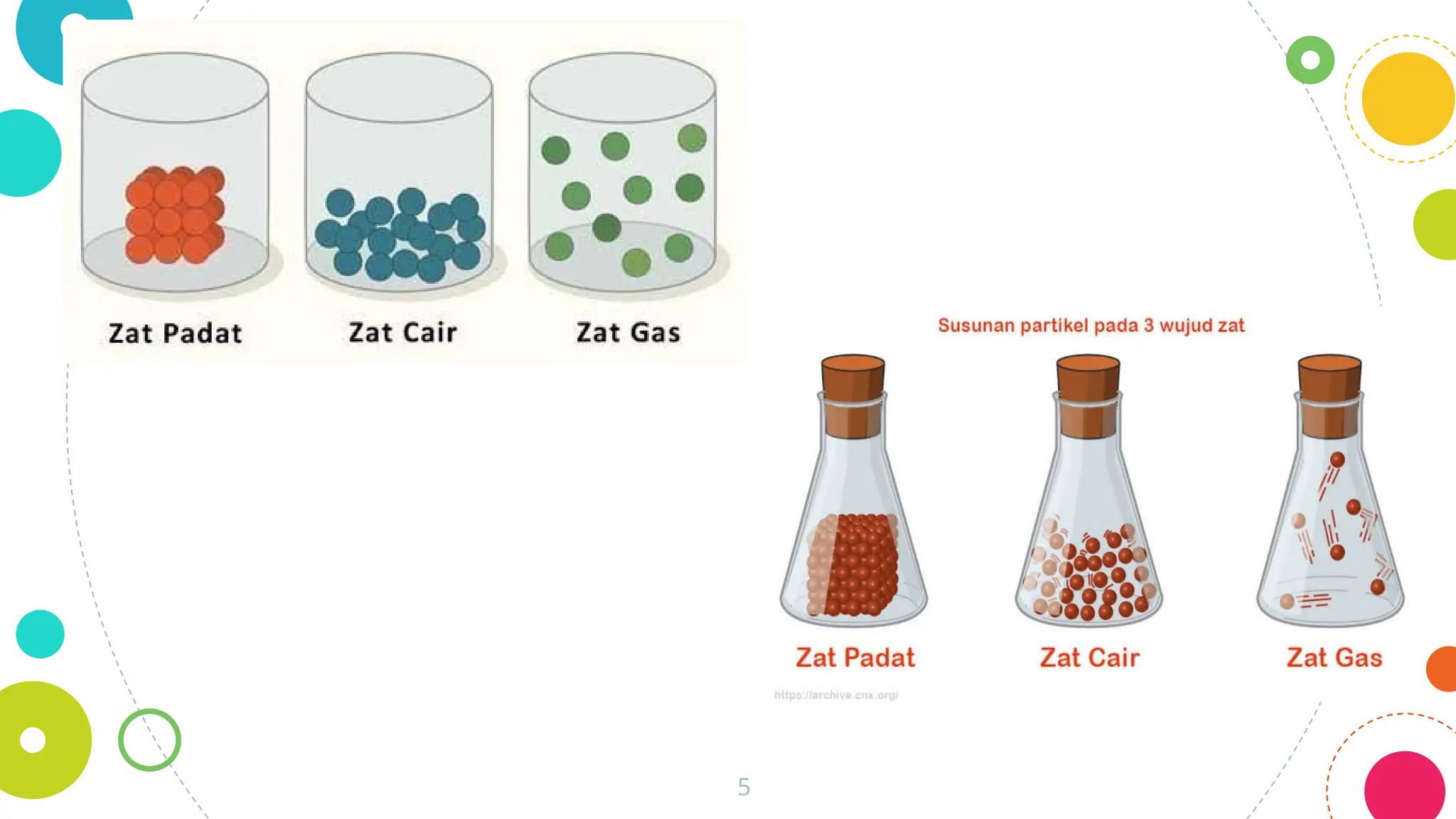 PPT WUJUD ZAT DAN MODEL PARTIKELkel.pptx
