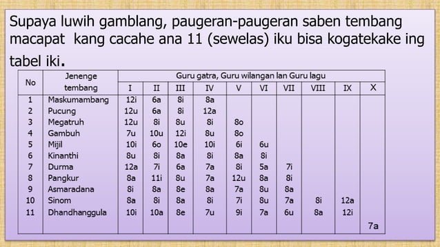 Ppt wulangan 6 struktur teks tembang dhandhang gula | PPTX