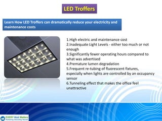 led troffer | PPT