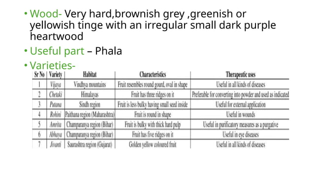 हरीतकी pptx.pptx dravya guna presentation | PPT