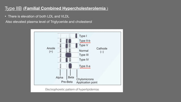 Familial Hypercholesterolemia Biochemistry | PPT