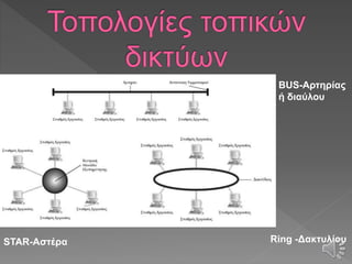 Δίκτυα Υπολογιστών Α' Λυκείου | PPT | Free Download