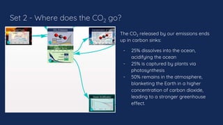 Climate Fresk Key Messages from Climate Clarity | PPTX