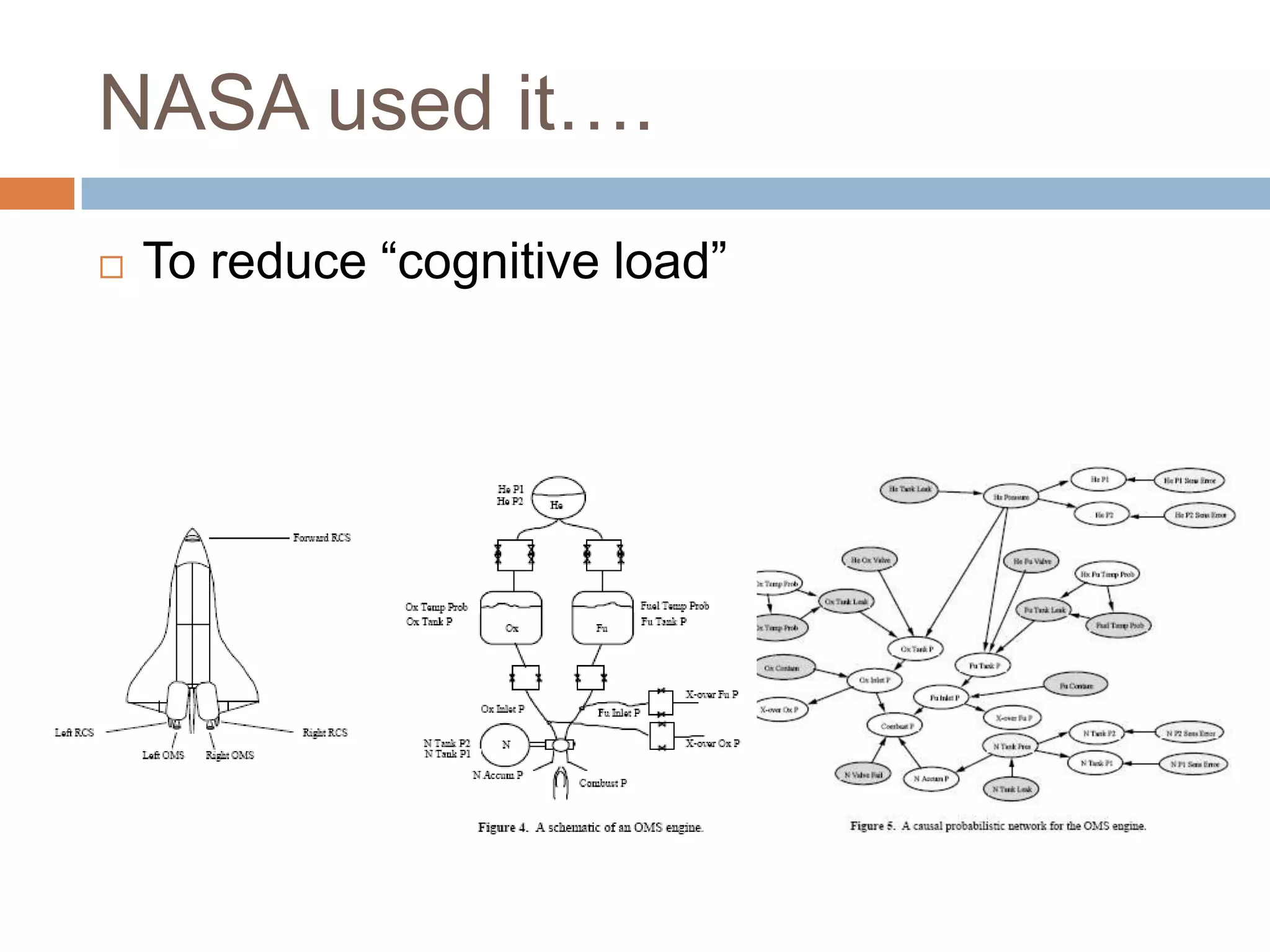 Pptx Preventing Sepsis Artificial Intelligence Knowledge Pptx