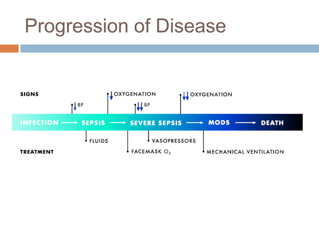 pptx - Preventing Sepsis: Artificial Intelligence, Knowledge ... | PPTX ...
