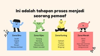 Jadilah orang yang Pemaaf | PPTX