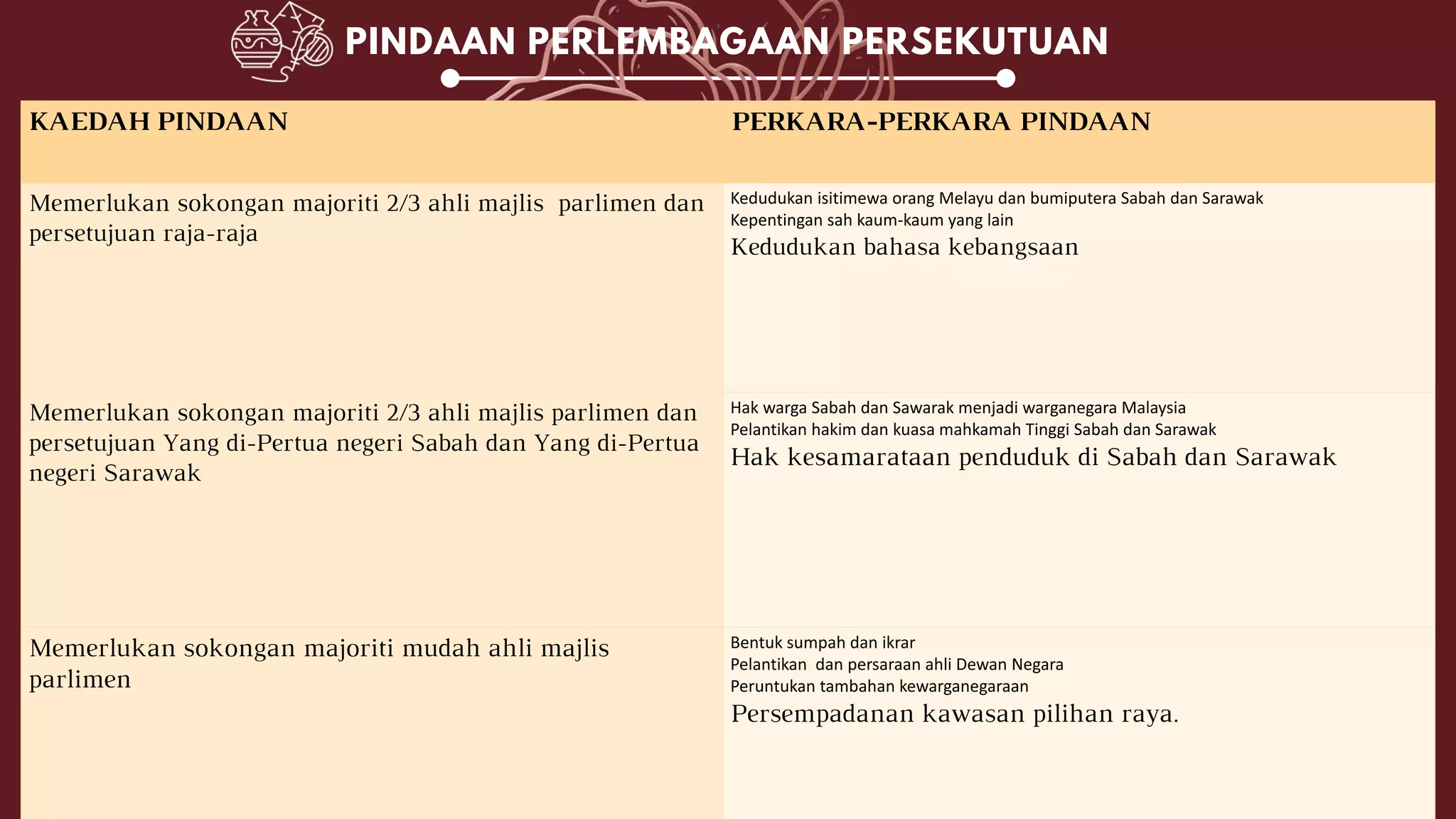 peruntukan perlembangan persekutuan | PPTX