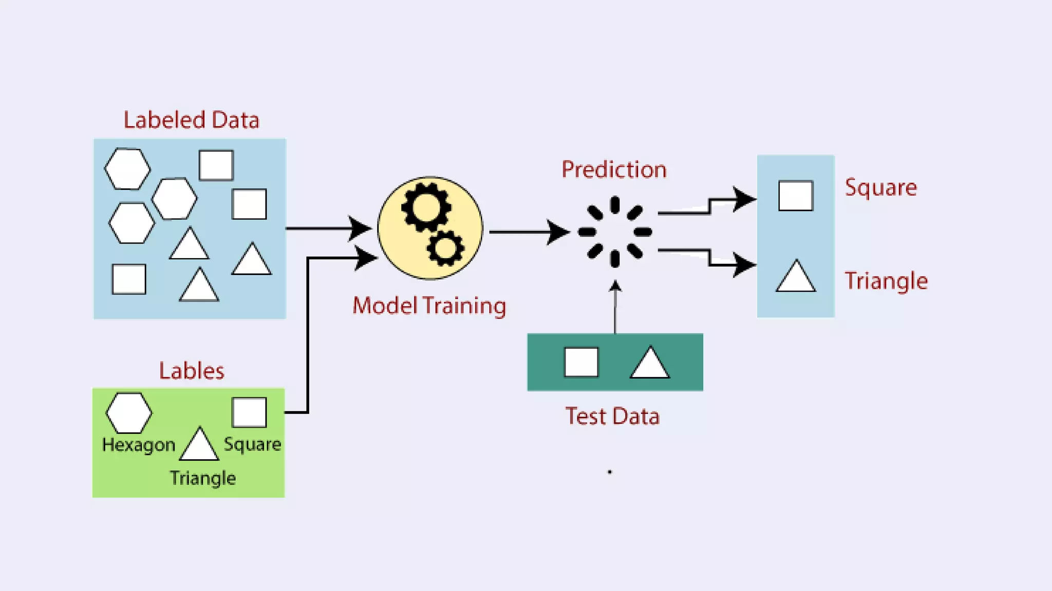 Presentation on Machine learning | PPTX | Computing | Technology ...