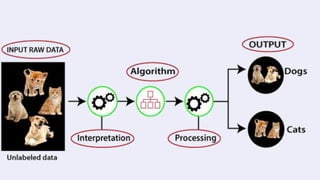 Presentation on Machine learning | PPT