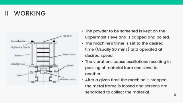 Sieve Shaker Principle , Construction , Working , Uses & Merits - Demerits | PPTX