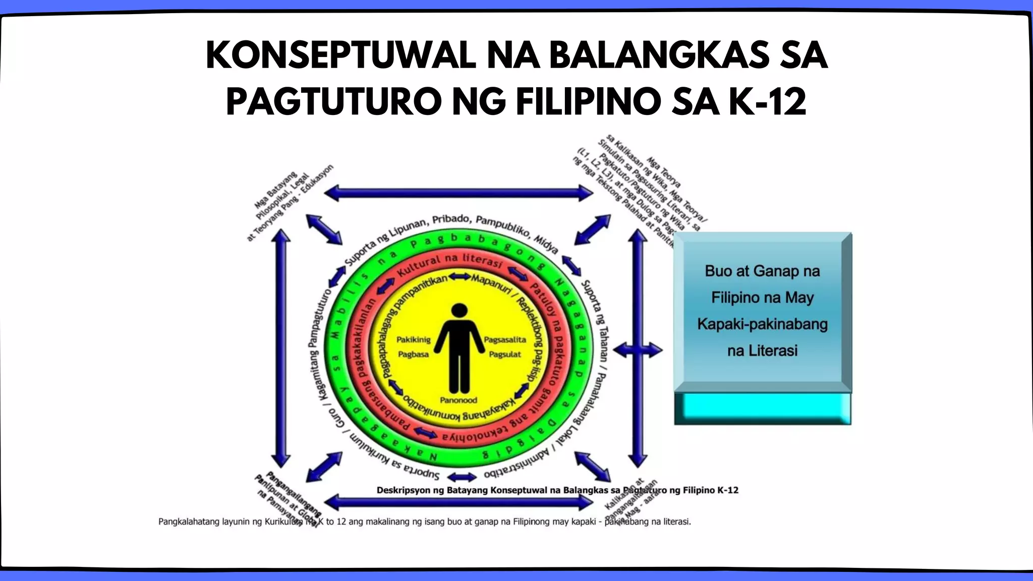 Ang Asignaturang Filipino sa Bagong Kurikulum | PPTX