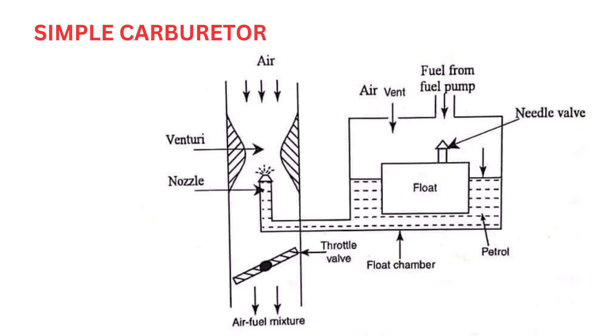 petrol fuel system part 1 0.pptx