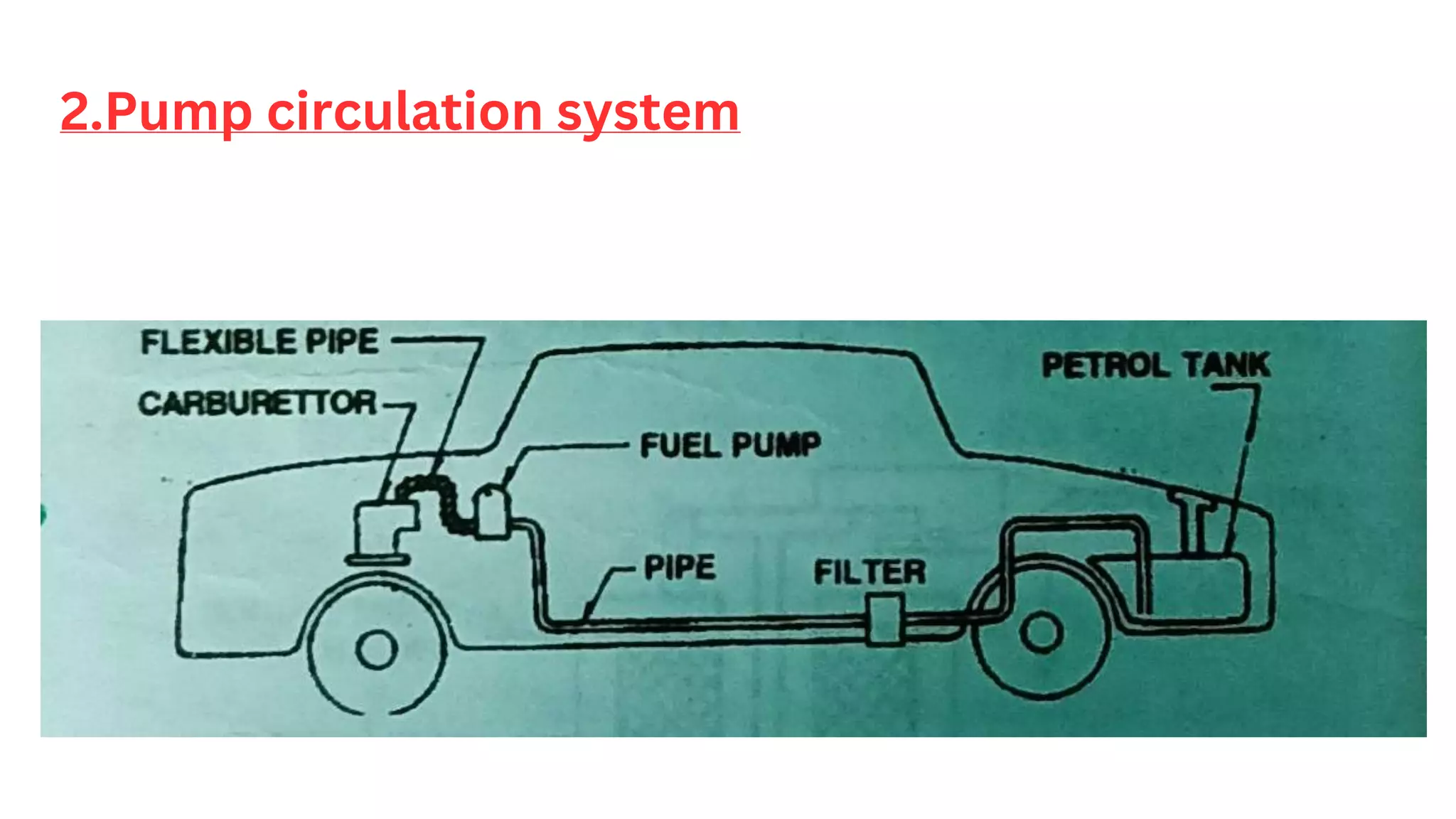 petrol fuel system part 1 0.pptx