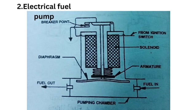 petrol fuel system part 1 0.pptx