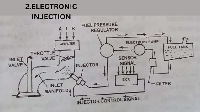petrol fuel system part 1 0.pptx