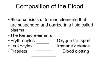 Blood composition_ Physiology | PPTX