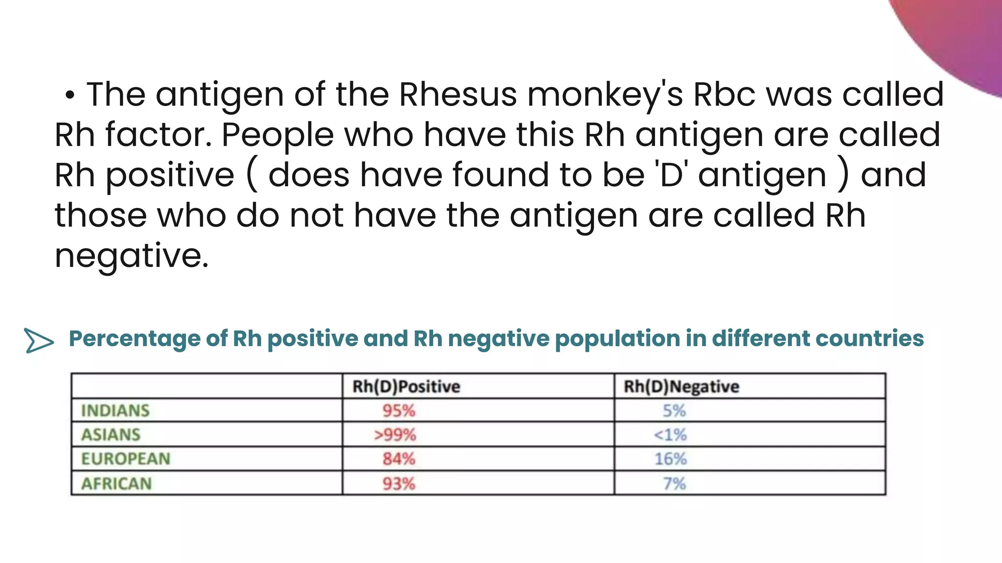 RHESUS BLOOD GROUPING SYSTEM | PPTX